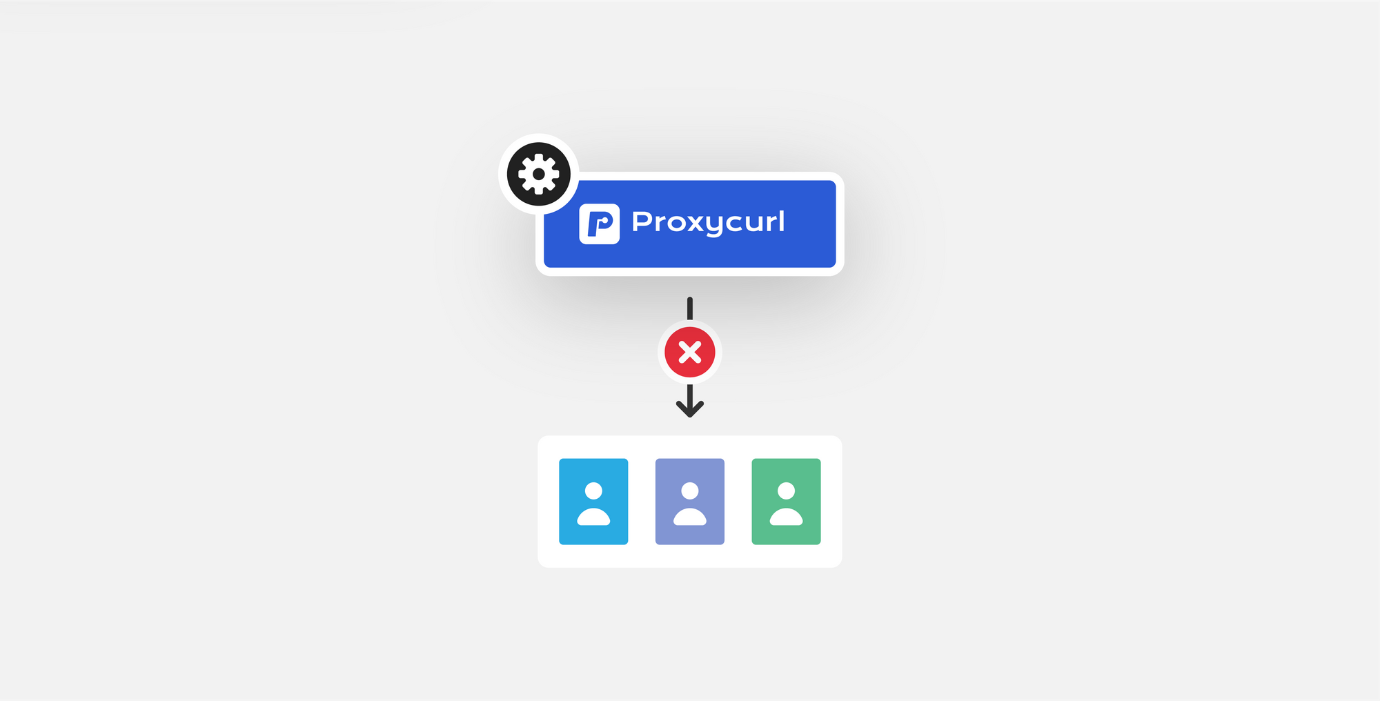 Does Proxycurl's LinkedIn API pull contact information from LinkedIn Profiles?