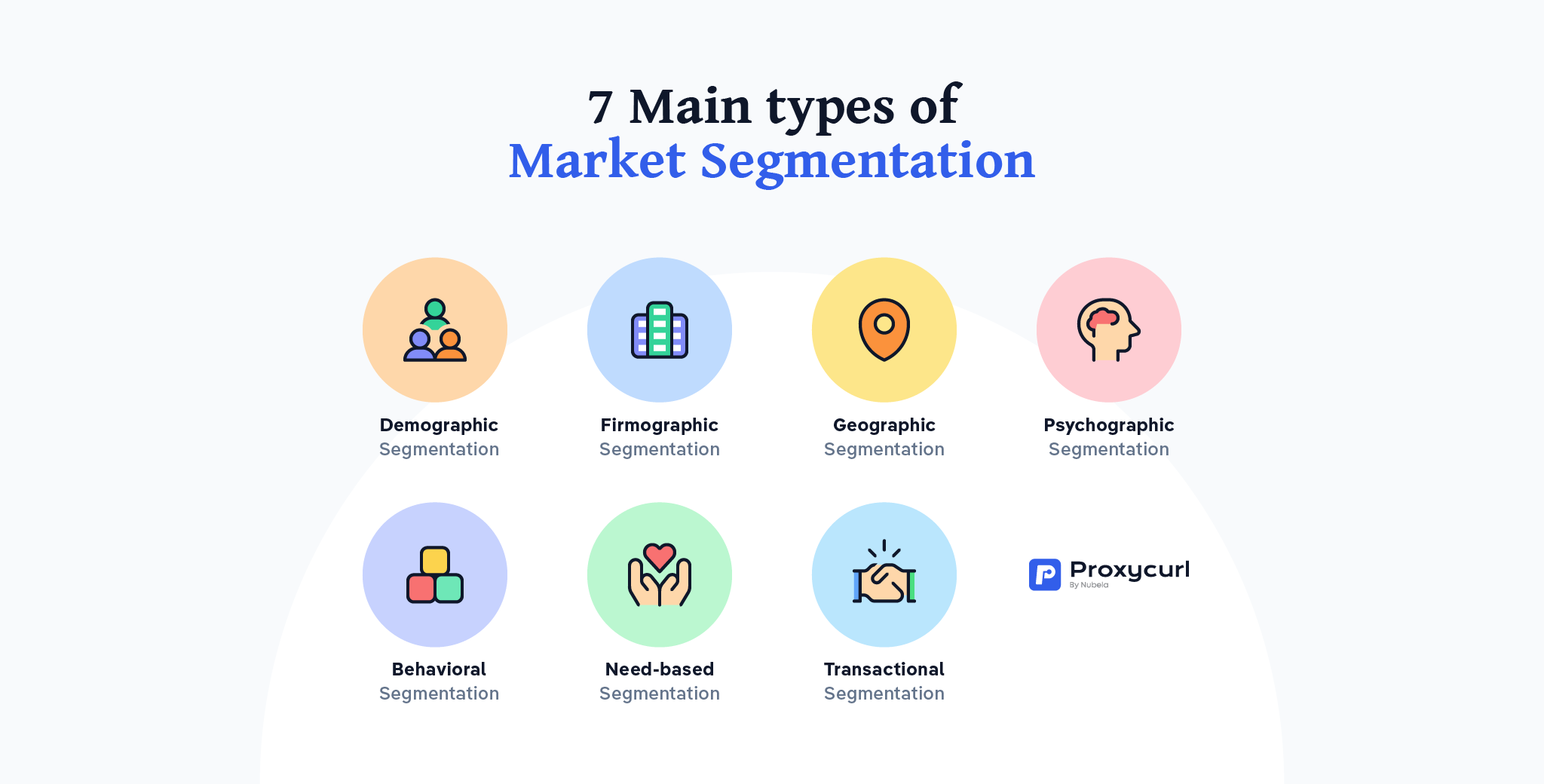 What Are The 3 Types Of Market Segmentation Design Talk