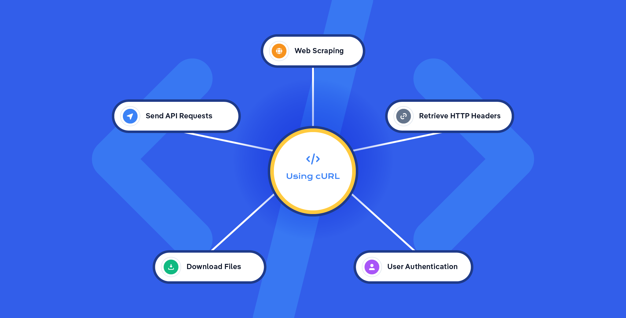 Using cURL In 5 Actual Scenarios (+ Extensive Codes Samples)